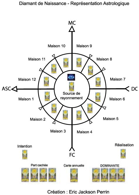 Le Diamant de Naissance - Eric Jackson Perrin